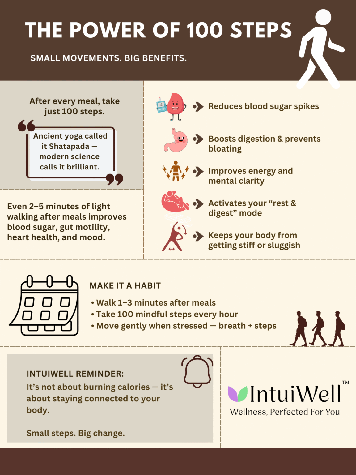 The Power of 100 Steps: How Small Post-Meal Movement Transforms Your ...